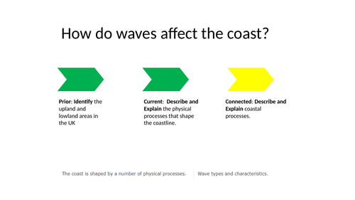 Wave Type & Characteristics - AQA GCSE - Coastal Landscapes | Teaching ...