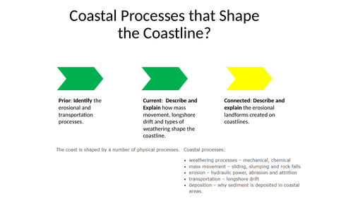Mass Movement, LSD & Types of Weathering - AQA GCSE - Coastal ...