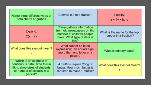 Arithmetic of negative numbers and decimals | Teaching Resources
