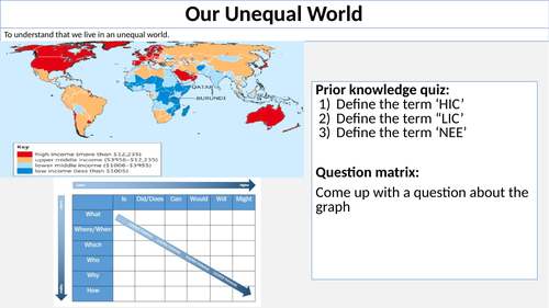 Development bundle | Teaching Resources