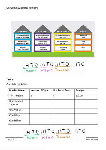 Operations with Large Numbers (millions) | Teaching Resources