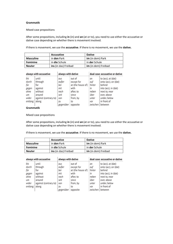 Mixed case prepositions | Teaching Resources