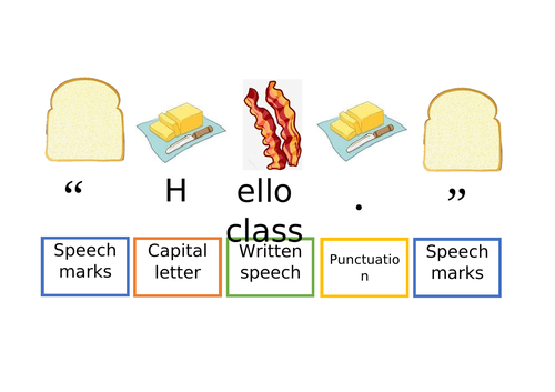 Bacon Speech Sandwich | Teaching Resources