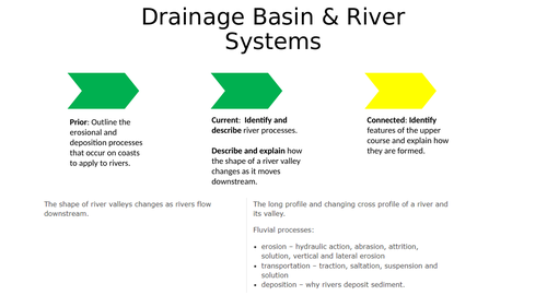 AQA GCSE River Landscapes in the UK | Teaching Resources