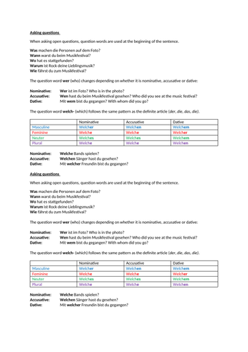 Asking questions | Teaching Resources