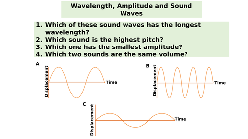 Wavelength and amplitude starter differentiated | Teaching Resources