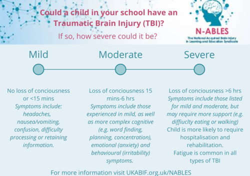 TBI | Teaching Resources