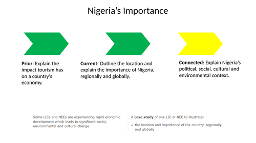 Nigeria Global & Regional Importance AQA GCSE | Teaching Resources