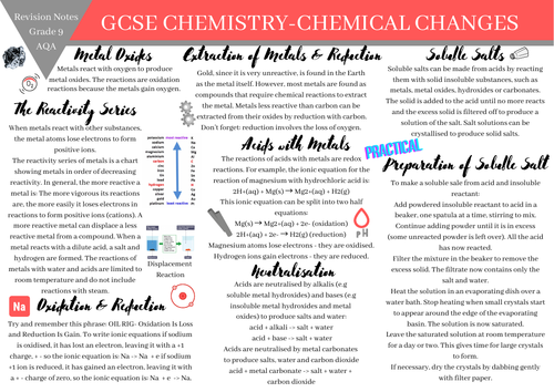 GCSE CHEMISTRY AQA revision notes-Chemical Changes-Grade 9 | Teaching ...