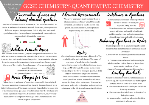 GCSE CHEMISTRY AQA revision notes-Quantitative Chemistry-Grade 9 ...