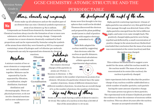 Gcse Chemistry Aqa Revision Notes Atomic Structure And The Periodic Table Grade 9 Teaching