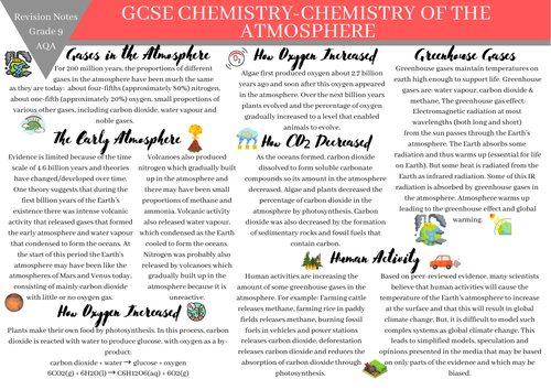 Gcse Chemistry Aqa Revision Notes Chemistry Of The Atmosphere Grade 9 Teaching Resources