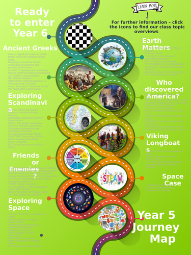 Curriculum Road Map _ Curriculum Maps | Teaching Resources