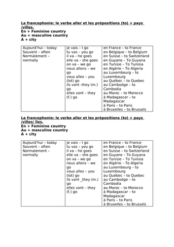 La Francophonie - verbe aller - present / past / future | Teaching ...