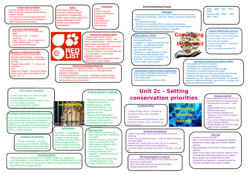 AS Env Sci 2c conservation | Teaching Resources