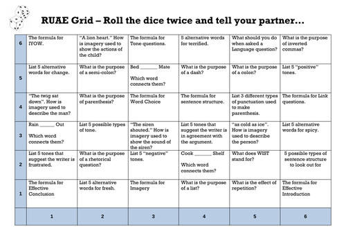 National 5 RUAE: Roll the Dice Revision Board | Teaching Resources