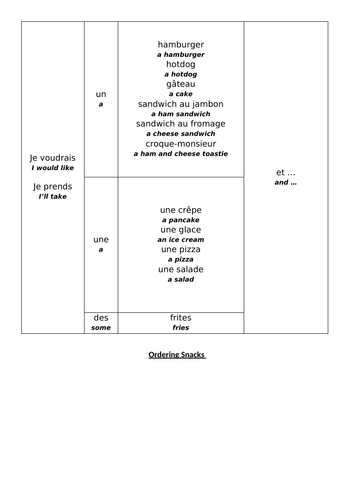 KS3 Food and Drink Sentence Builders | Teaching Resources