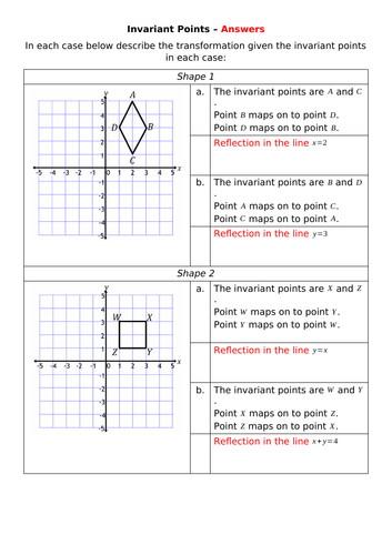 Invariant Points | Teaching Resources Invariant Points | Teaching Resources