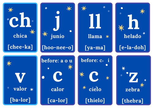Spanish Phonics Flashcards for Pronunciation | Teaching Resources