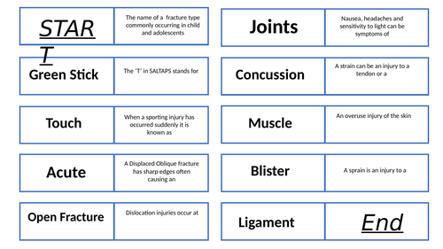 Sports Injuries Starter Activity | Teaching Resources