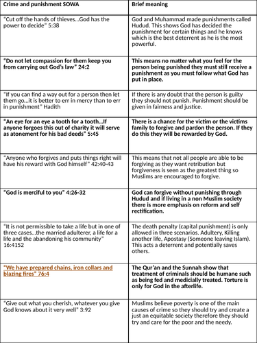 Quran Crime Quotes The World's Muslims: Religion, Politics And Society