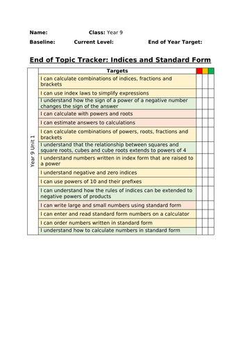 Year 9 Indices and Standard form | Teaching Resources