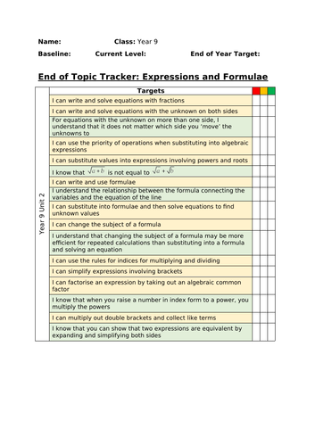 Year 9 Expressions and Formulae | Teaching Resources Year 9 Expressions and Formulae | Teaching Resources