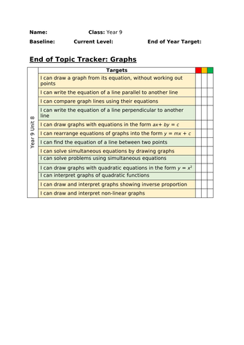 Year 9 Graphs | Teaching Resources