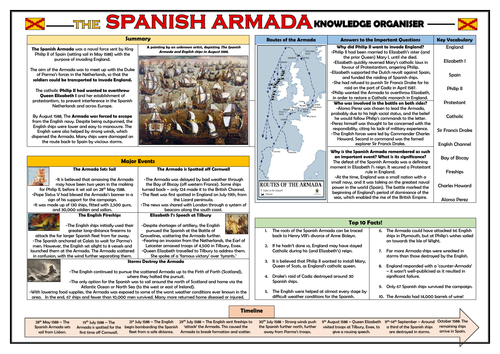 The Spanish Armada Knowledge Organiser/ Revision Mat! | Teaching Resources