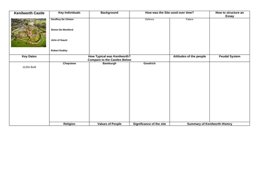 OCR B - GCSE- Overview Summary Grids | Teaching Resources
