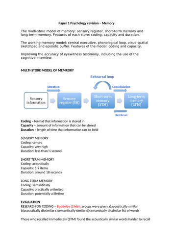 AQA A-LEVEL PSYCHOLOGY PAPER 1 | Teaching Resources
