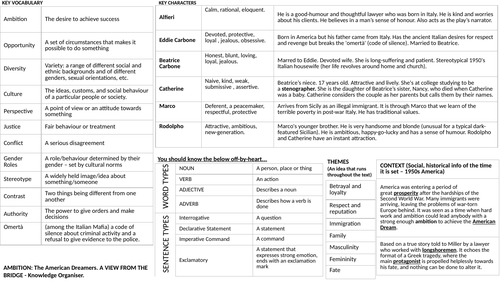 A View From The Bridge Knowledge Organiser | Teaching Resources
