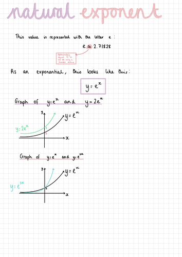 Natural Exponent Notes Igcse Cambridge Additional Mathematics