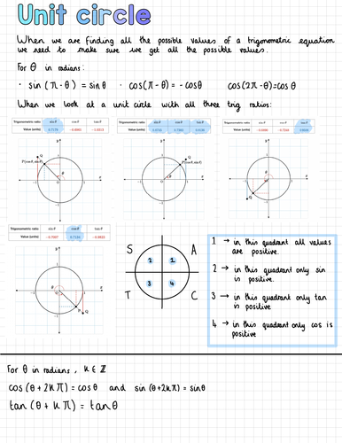 Unit Circle Notes Igcse Cambridge Additional Mathematics Teaching
