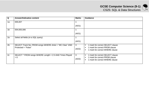 Exam Walkthrough - CS25: SQL & Data structures | Teaching Resources Exam Walkthrough - CS25: SQL & Data structures | Teaching Resources