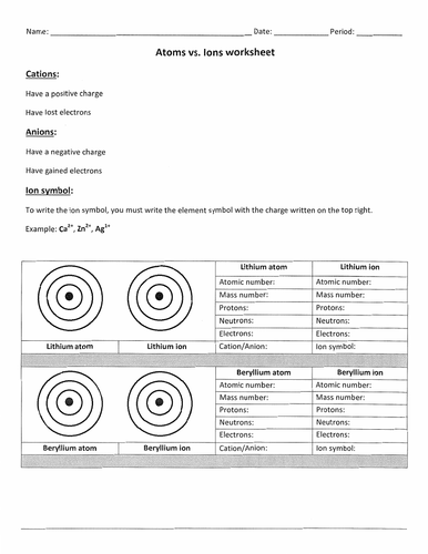 Ions (cations and anions) | Teaching Resources