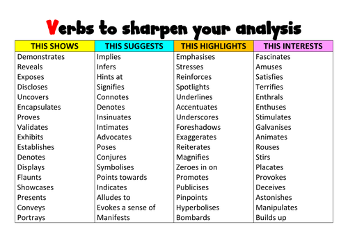 Verbs and phrases to sharpen your analysis | Teaching Resources