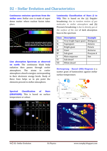 D2 - Astrophysics - Stellar Evolution | Teaching Resources