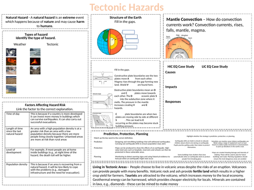 Tectonic Hazards - Revision AQA GCSE | Teaching Resources Tectonic Hazards - Revision AQA GCSE | Teaching Resources