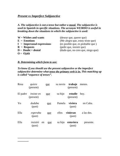 Present vs Imperfect Subjunctive | Spanish Grammar Notes + Worksheet ...