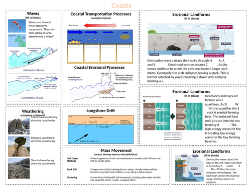 Coasts Revision - AQA GCSE | Teaching Resources Coasts Revision - AQA GCSE | Teaching Resources