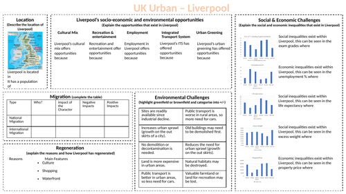 Liverpool Urban Issues & Challenges Revision - AQA GCSE | Teaching ...