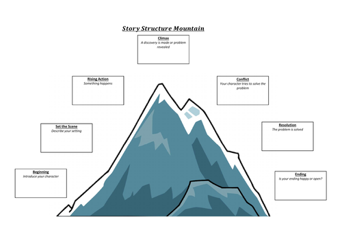 Story Mountain planning sheet | Teaching Resources