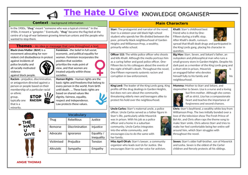 The Hate U Give Knowledge Organiser | Teaching Resources