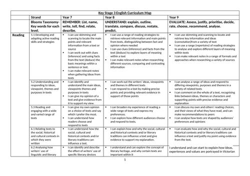 KS3 Curriculum Map | Teaching Resources KS3 Curriculum Map | Teaching Resources