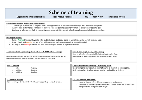 Handball - Scheme of Work - Lesson Plans | Teaching Resources