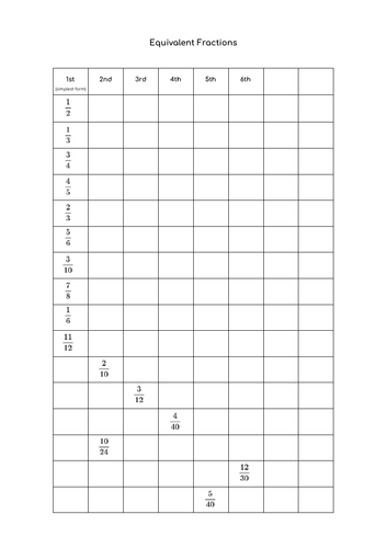 Equivalent Fractions Worksheet KS2/KS3 | Teaching Resources Equivalent Fractions Worksheet KS2/KS3 | Teaching Resources