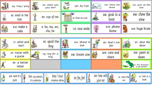 Read Write Inc Set 2, 3 and 4 Alternative Sound Mat (RWI) + Additional Sounds | Teaching Resources