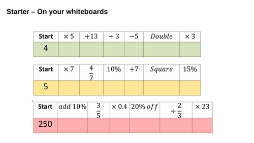GCSE Maths Reflection and Translation | Teaching Resources