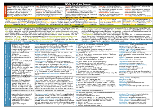Othello Knowlege Organiser | Teaching Resources